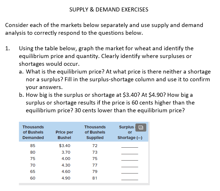 Solved SUPPLY & DEMAND EXERCISES Consider each of the | Chegg.com