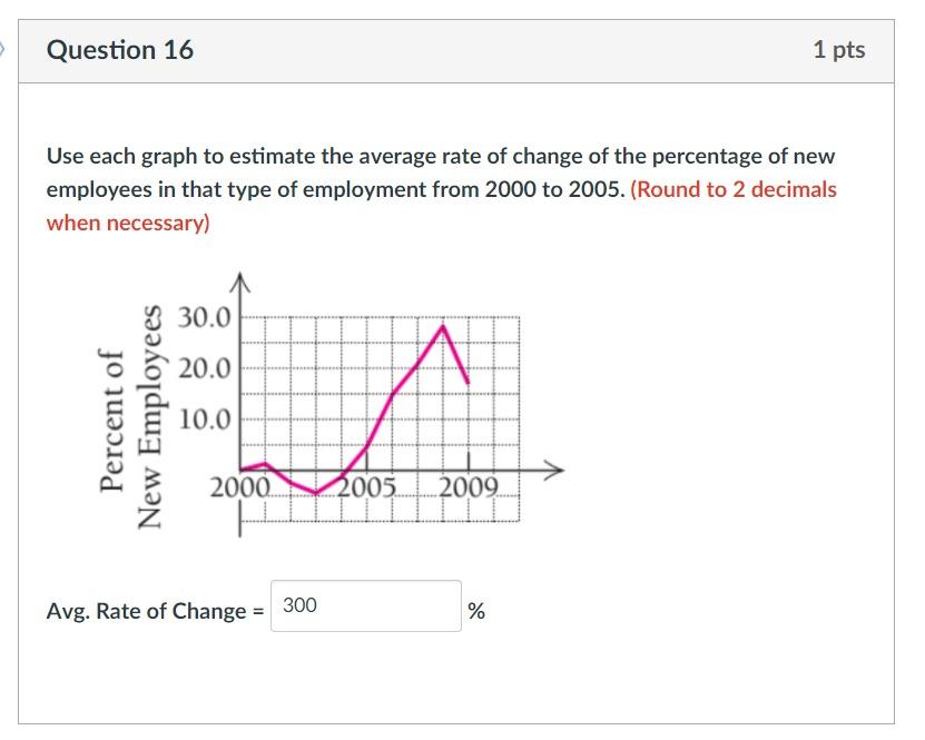 Solved Use each graph to estimate the average rate of change | Chegg.com