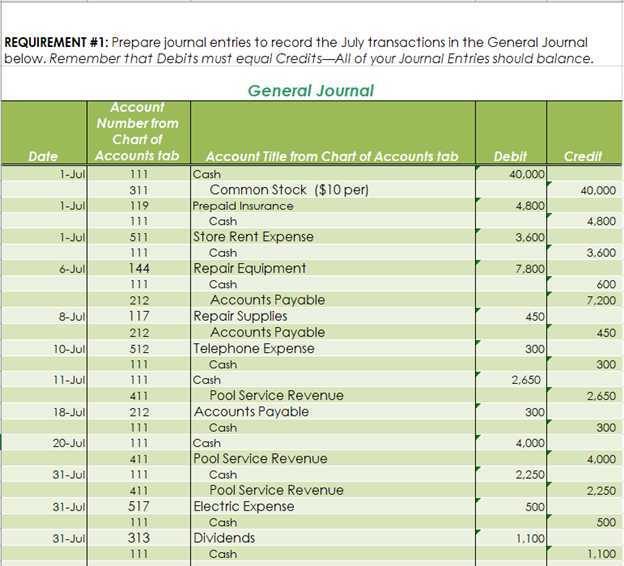 Solved How to prepare adjusting entries using the following | Chegg.com