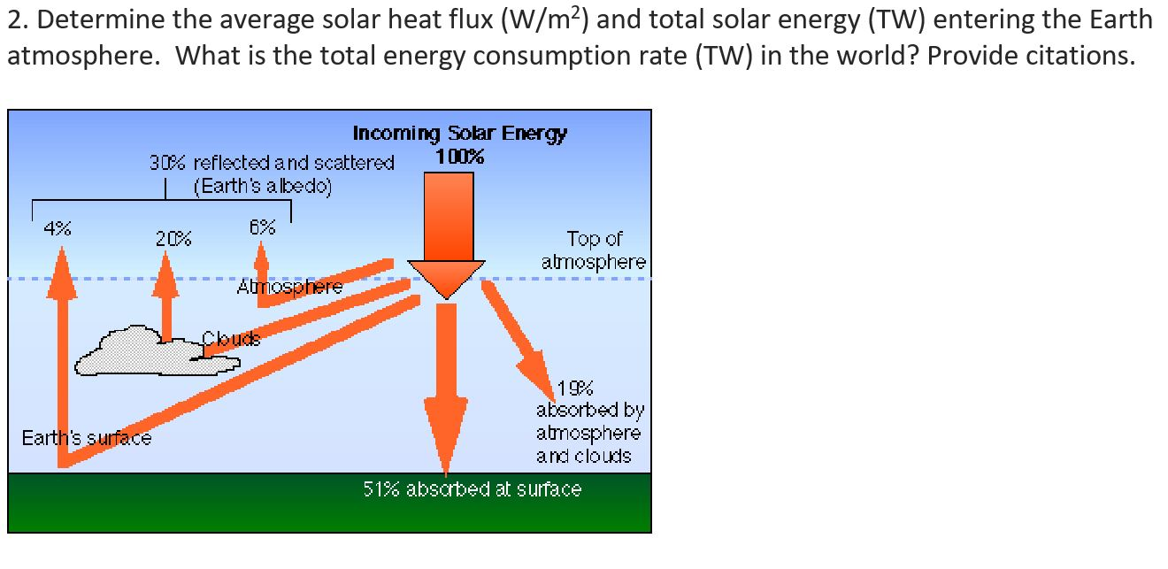 2. Determine the average solar heat flux (W/m2) and | Chegg.com