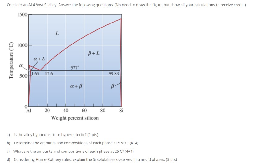 Solved a) Is the alloy hypoeutectic or hypereutectic? (1 | Chegg.com