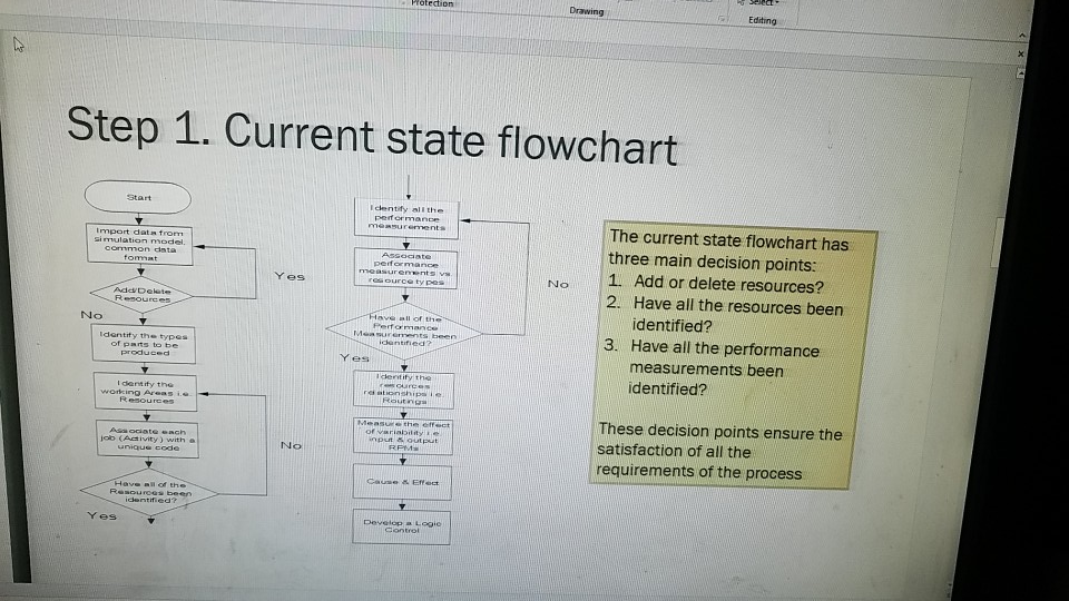 Editing Step 1. Current state flowchart Start | Chegg.com