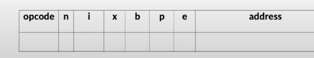 Solved Line Loc/Block Source statement Object code 0 5 10 | Chegg.com