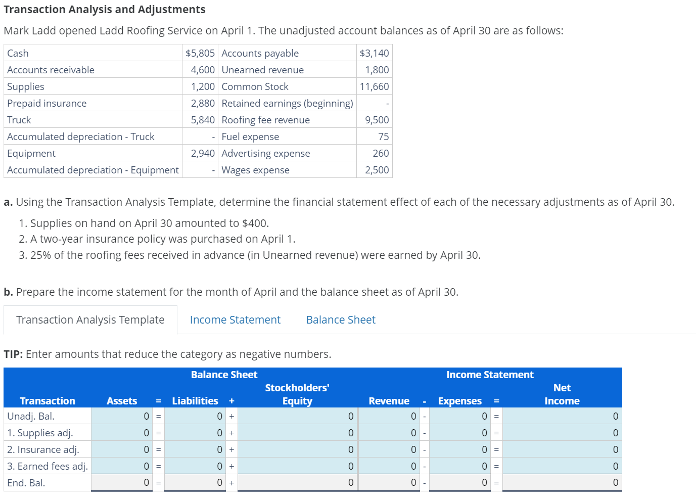 Solved Transaction Analysis and Adjustments Mark Ladd opened | Chegg.com