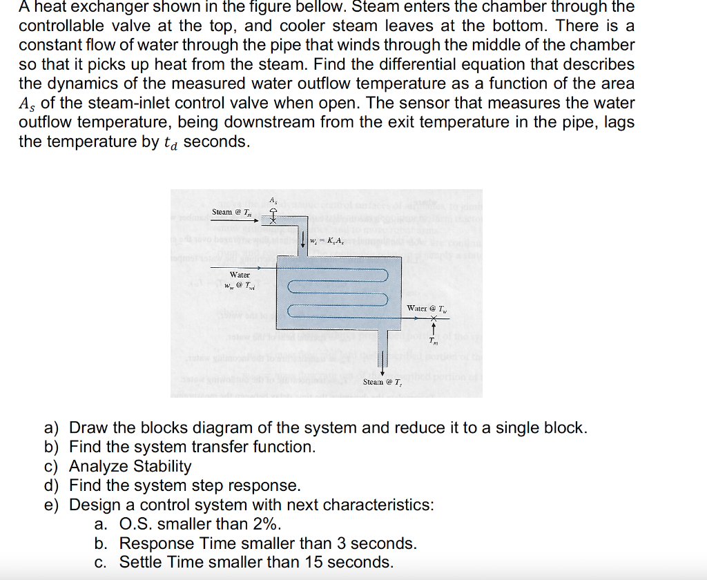 Solved A heat exchanger shown in the figure bellow. Steam | Chegg.com