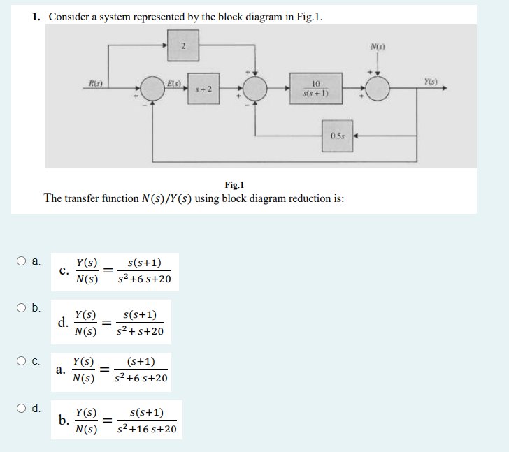 Solved 1. Consider a system represented by the block diagram | Chegg.com