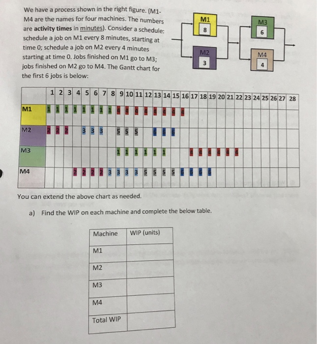 Solved We have a process shown in the right figure. (M1- M4 | Chegg.com