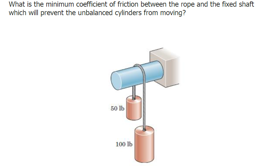 Solved What is the minimum coefficient of friction between | Chegg.com