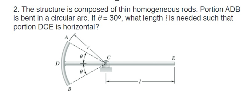 Solved The structure is composed of thin homogeneous rods. | Chegg.com