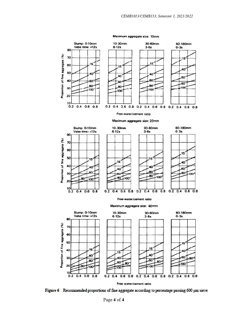 Solved Apply Design of Experiment (DoE) method to perform a | Chegg.com