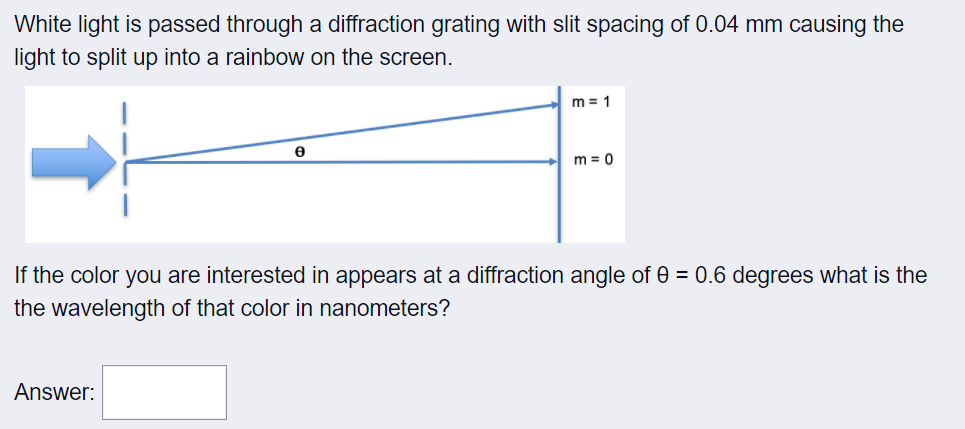 Solved White light is passed through a diffraction grating | Chegg.com