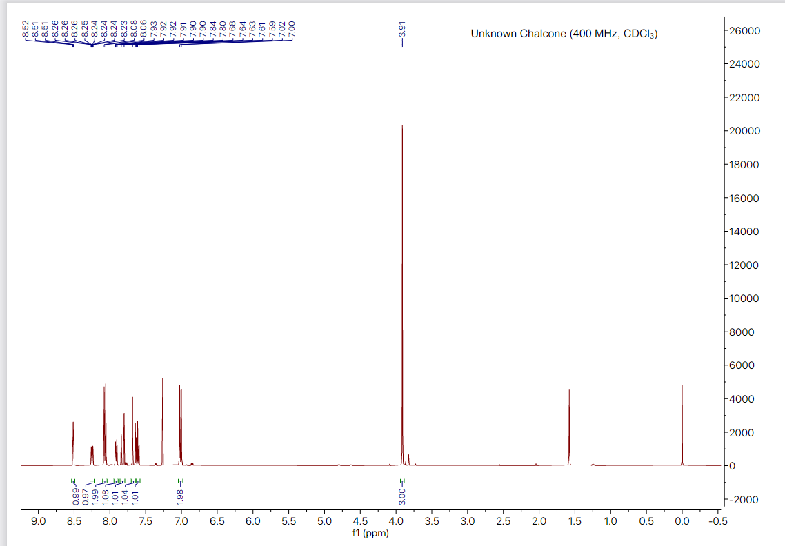 Solved A.)Consider the NMR’s provided of the reagent | Chegg.com