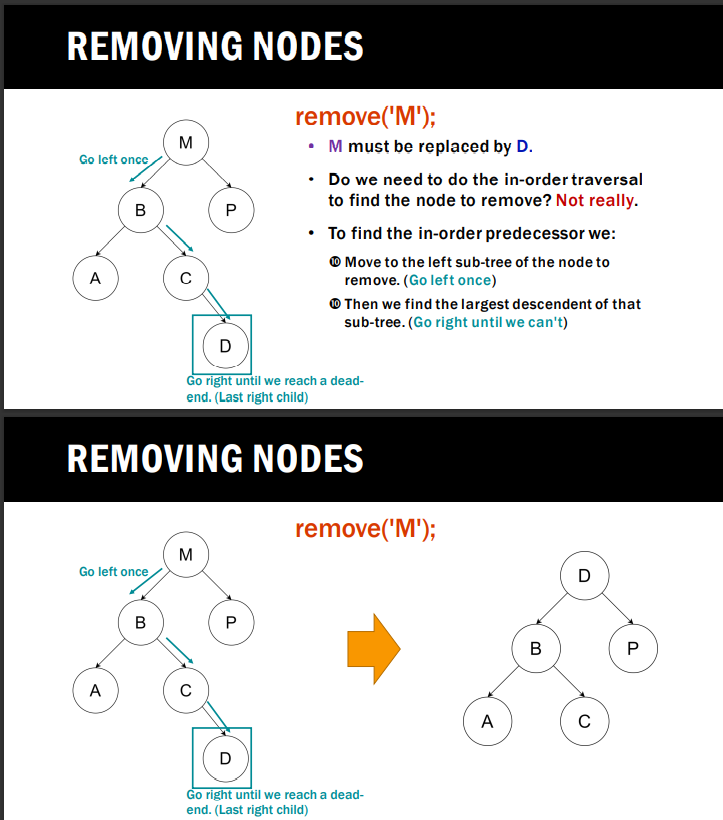 Implement the remove(K key) method recursively | Chegg.com