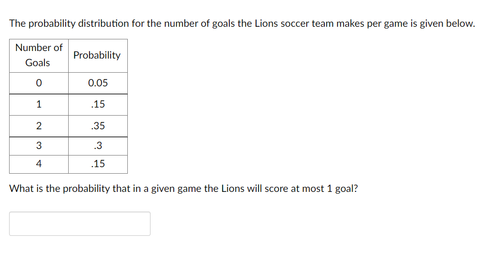 Solved The probability distribution for the number of goals | Chegg.com