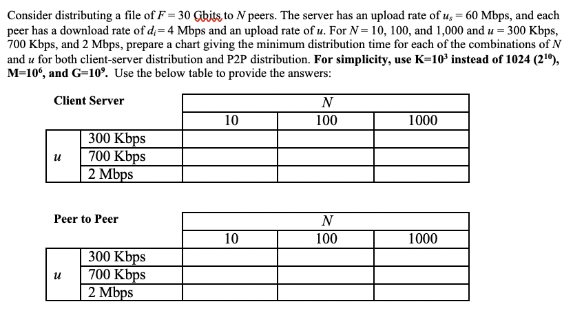 Solved Consider distributing a file of F=30 Gbits to N | Chegg.com
