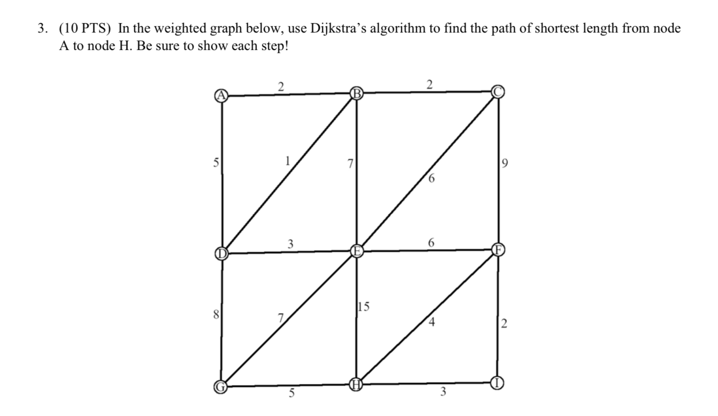Solved 3. (10 PTS) In the weighted graph below, use | Chegg.com Solved 3. (10 PTS) In the weighted graph below, use | Chegg.com