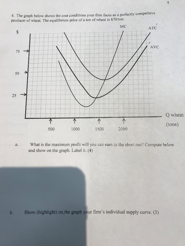 Solved 4. The graph below shows the cost conditions your | Chegg.com