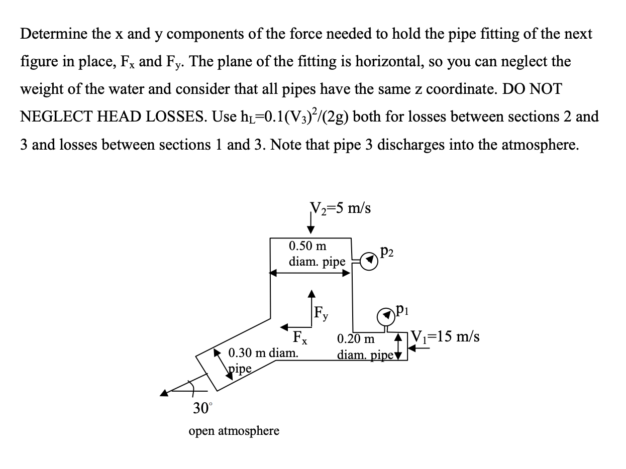 Solved Determine the x and y components of the force needed | Chegg.com