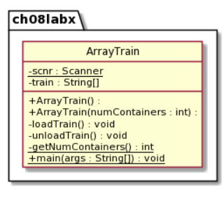 Solved Trains as Arrays (JAVA Lab) Create a class named | Chegg.com