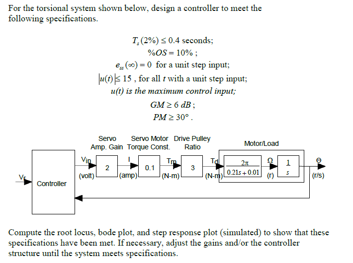 Solved Proportional, PD, PI, PID controllers, practical PD | Chegg.com