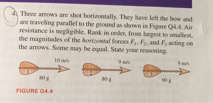 Solved 4 Three arrows are shot horizontally. They have left | Chegg.com