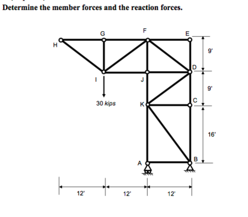 Solved Determine the member forces and the reaction forces. | Chegg.com