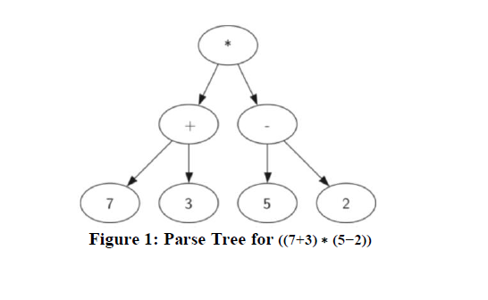 Solved PLEASE READ CAREFULLY AND HELP TO WRITE THIS | Chegg.com