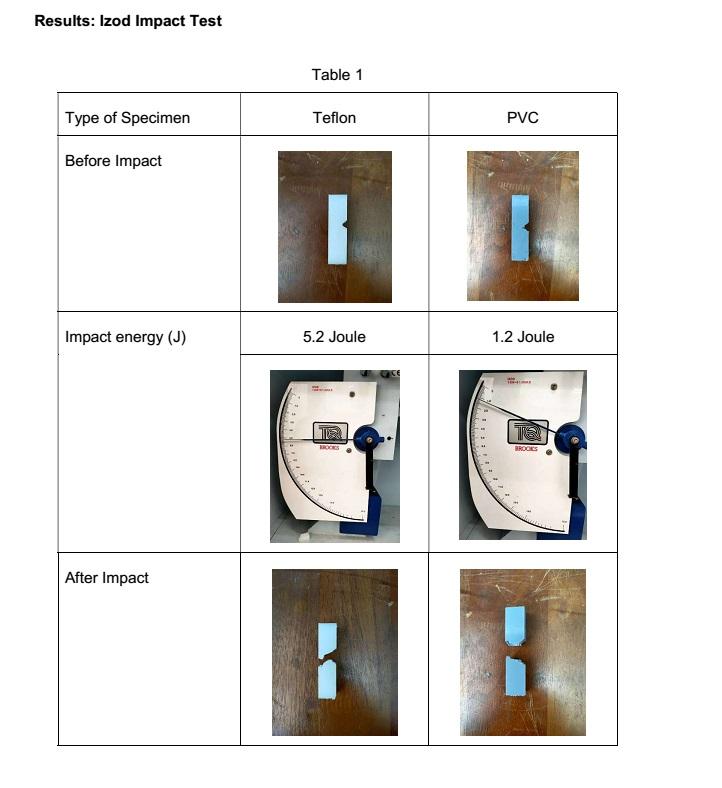 Solved EXPERIMENT 1: IZOD/CHARPY TEST Objective 1. To | Chegg.com