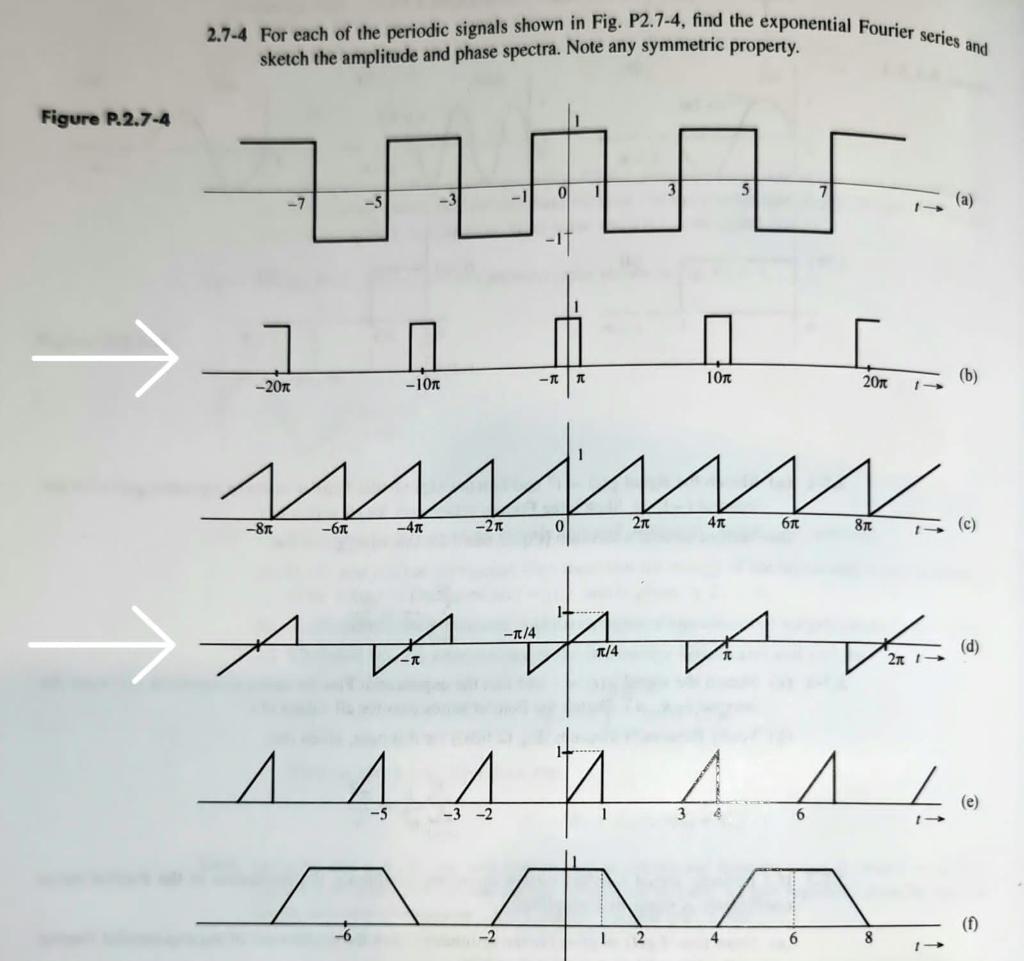 Solved 2.7-4 For each of the periodic signals shown in Fig. | Chegg.com