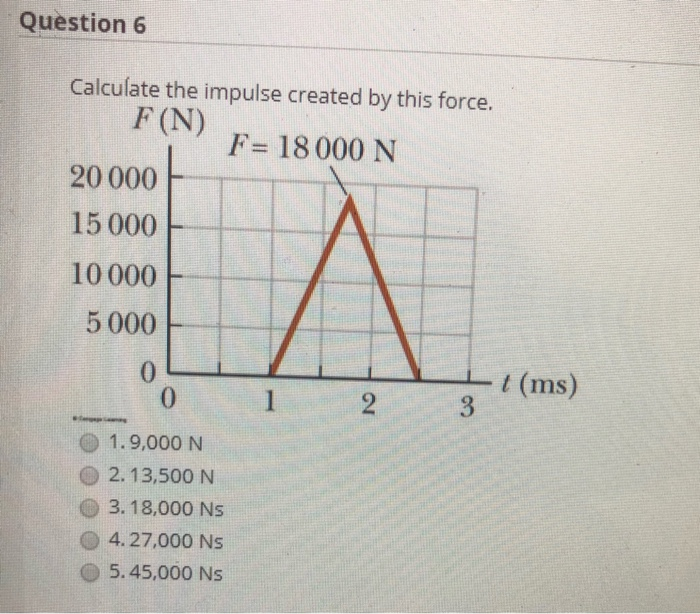 Solved Question 1 Calculate the impulse created by this | Chegg.com