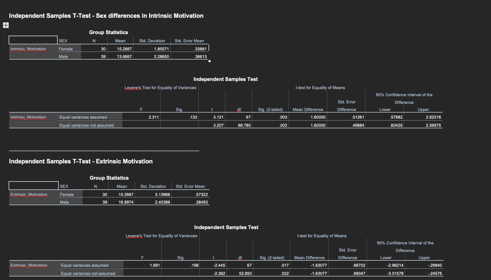 Solved 3. Answer the following questions using the one | Chegg.com