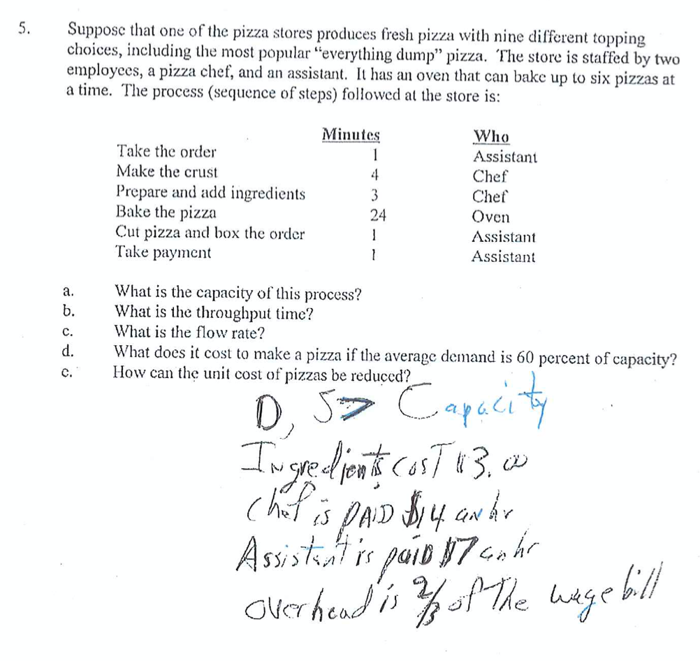 Solved 5. Suppose that one of the pizza stores produces | Chegg.com