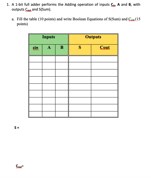 Solved 1. A 1-bit full adder performs the Adding operation | Chegg.com