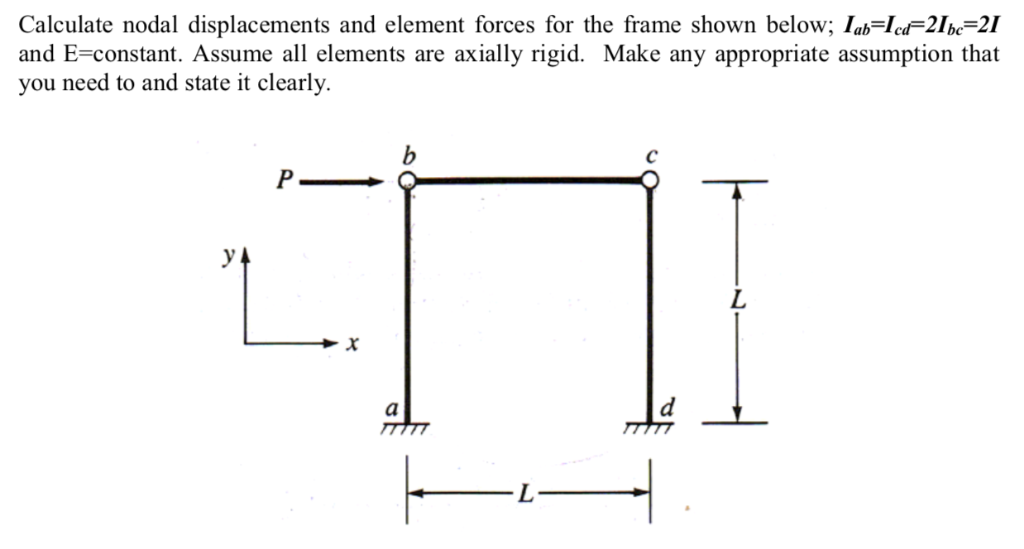 Solved 2 ts and element forces for the frame shown below; | Chegg.com