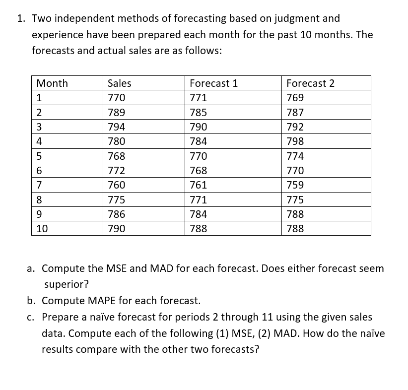 Solved 1. Two independent methods of forecasting based on | Chegg.com