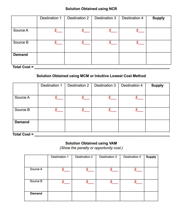 Solved Solve the following transshipment problem using | Chegg.com