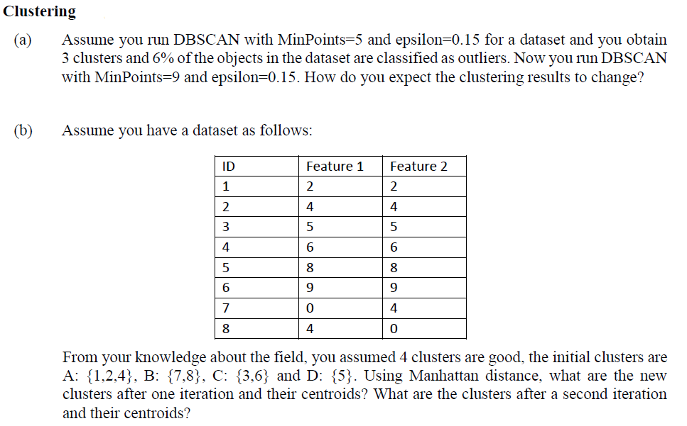 Solved Clustering (a) Assume you run DBSCAN with MinPoints=5 | Chegg.com