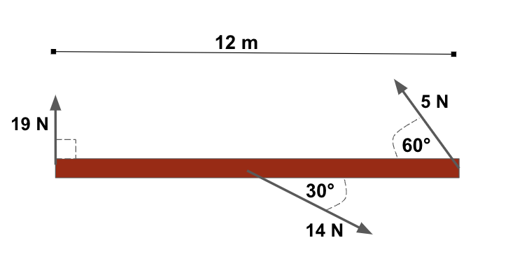 Solved -What is the magnitude of the torque on the rod | Chegg.com