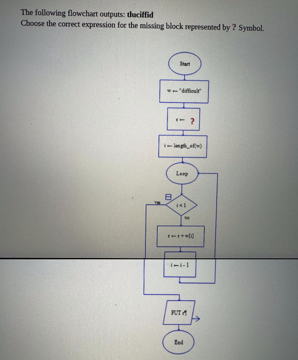 Solved The following flowchart outputs: tluciffidChoose the | Chegg.com