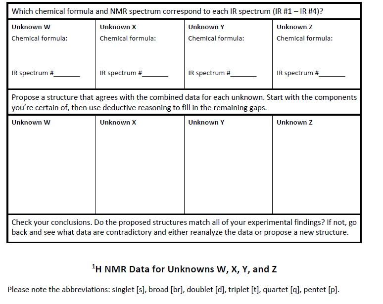 Solved Spectroscopy Worksheet The 1H NMR spectra for each | Chegg.com