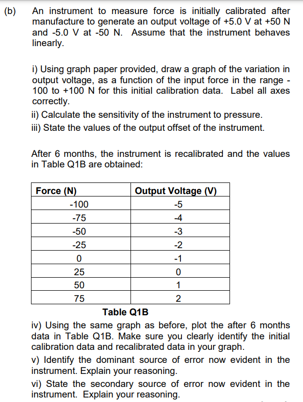 Solved An instrument to measure force is initially | Chegg.com