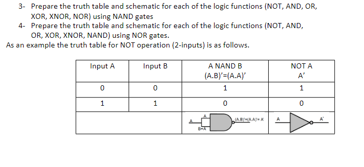 Solved 3- Prepare the truth table and schematic for each of | Chegg.com