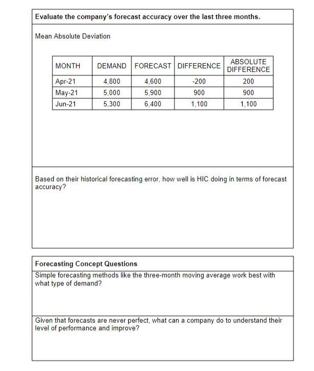 Solved After reviewing the long-range planning demonstration | Chegg.com