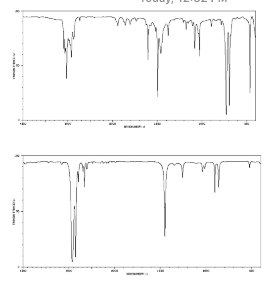 Solved Which one of these IR graphs is cyclohexane and which | Chegg.com