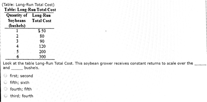 Solved Look at the table Long-Run Total Cost. This soybean | Chegg.com
