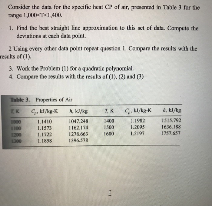 Solved Consider the data for the specific heat CP of air, | Chegg.com
