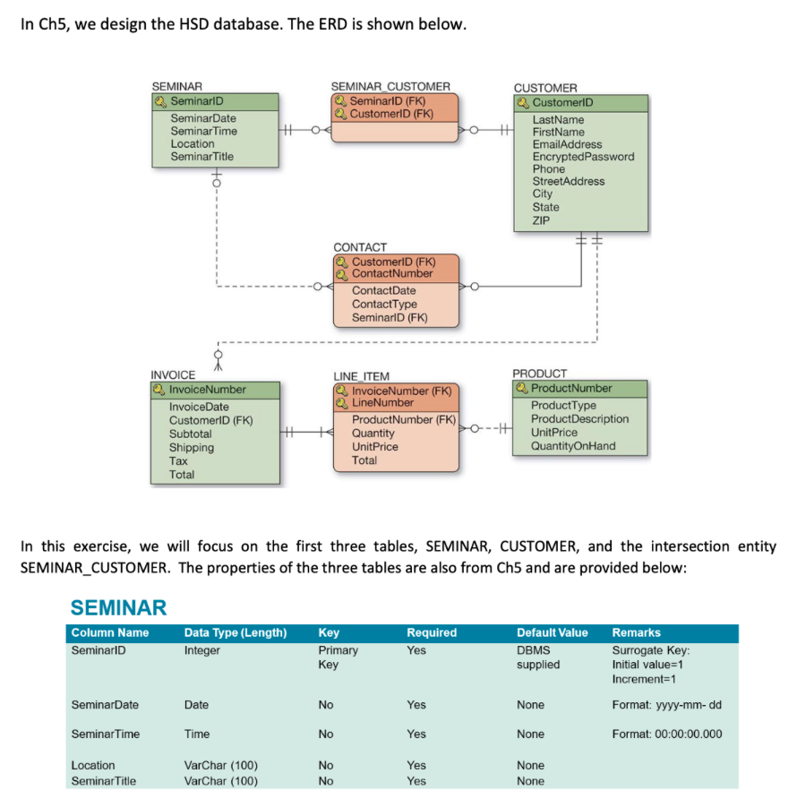 Solved In Ch5, we design the HSD database. The ERD is shown | Chegg.com