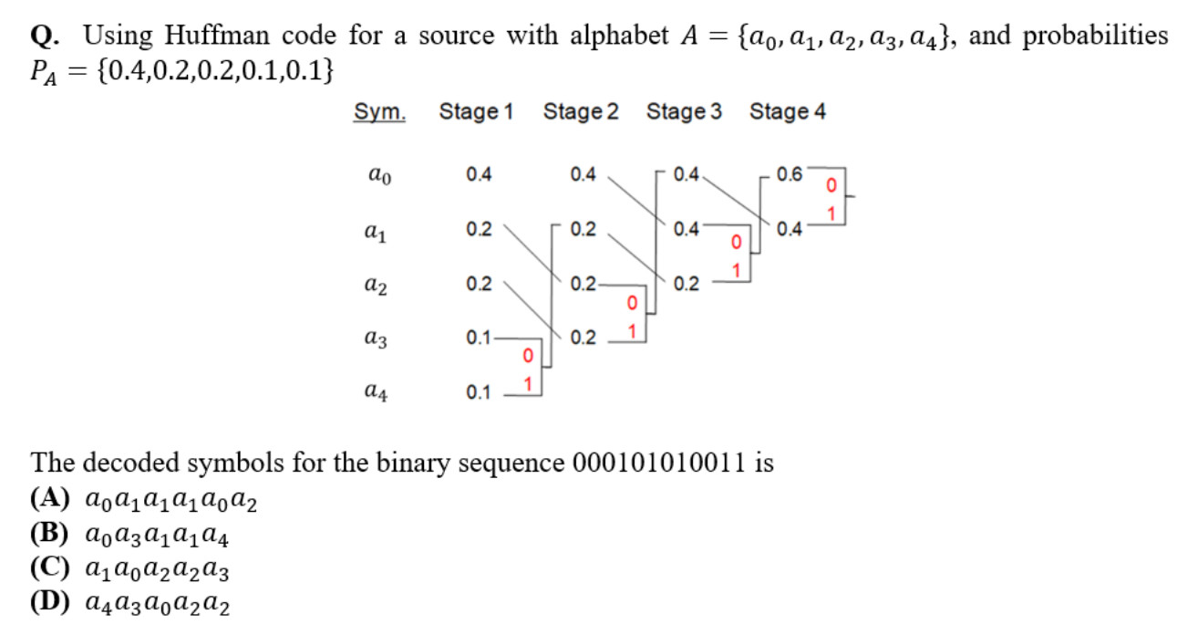Solved Q. ﻿Using Huffman code for a source with alphabet | Chegg.com