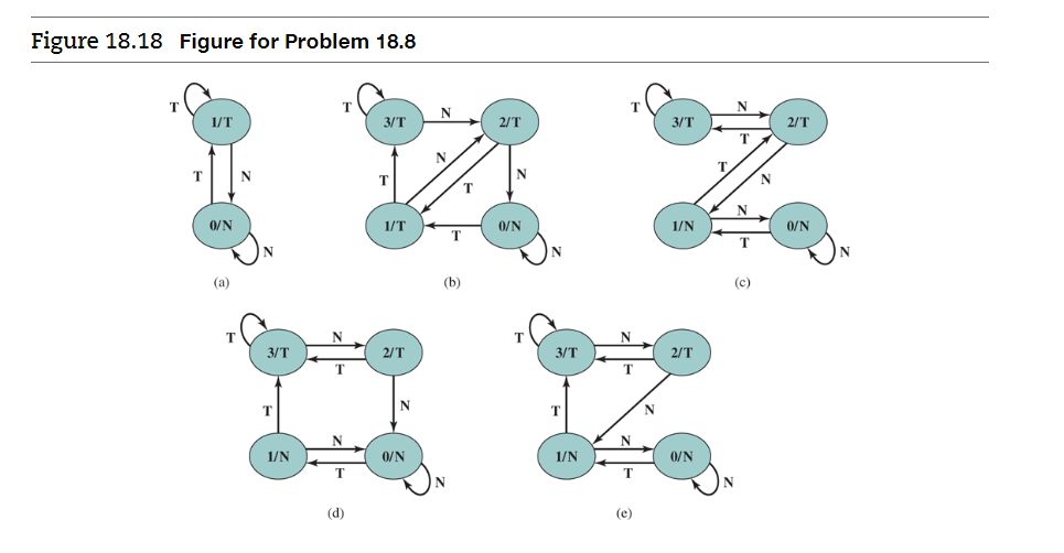 Solved Yehs Dynamic Branch Prediction Algorithm Used On 1687