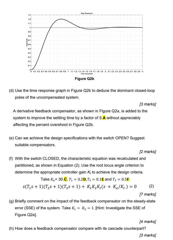 Solved Q2. Figure Q2a represents the block diagram of a | Chegg.com